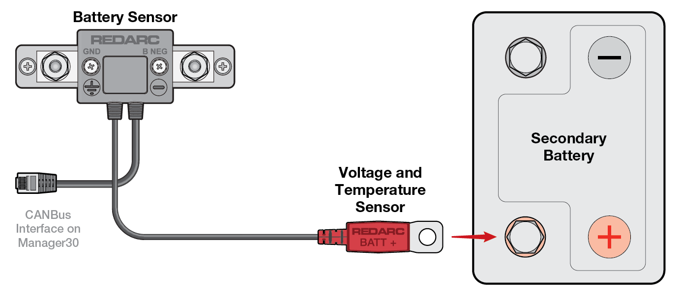 How to install a Manager30 Battery Sensor Assembly? – REDARC EU